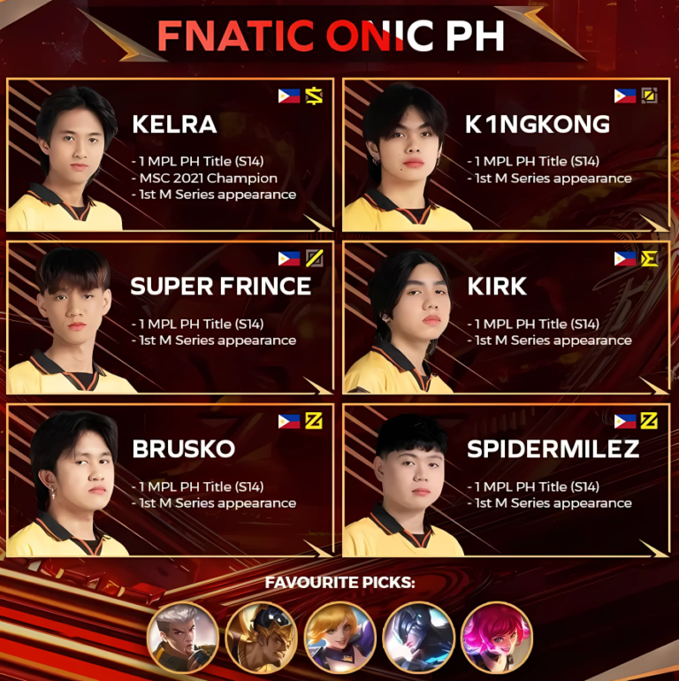 M6 World Championship Team Profile: Fnatic ONIC PH