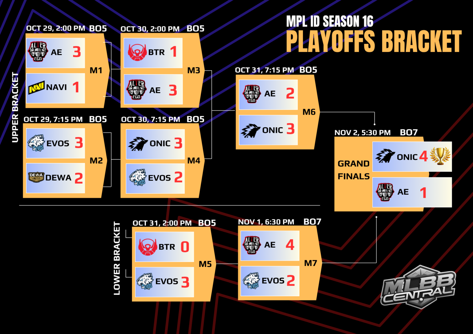 MPL ID S16 Schedule