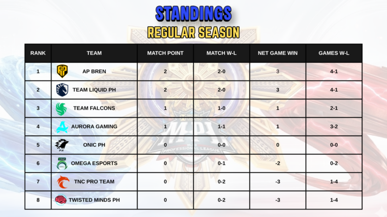 MLBB Central | All About Mobile Legends News, Esports, Guides, and Updates